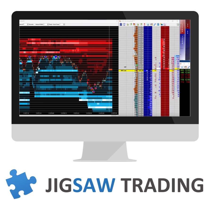 Jigsaw Trading daytradr - Stage 5 Trading