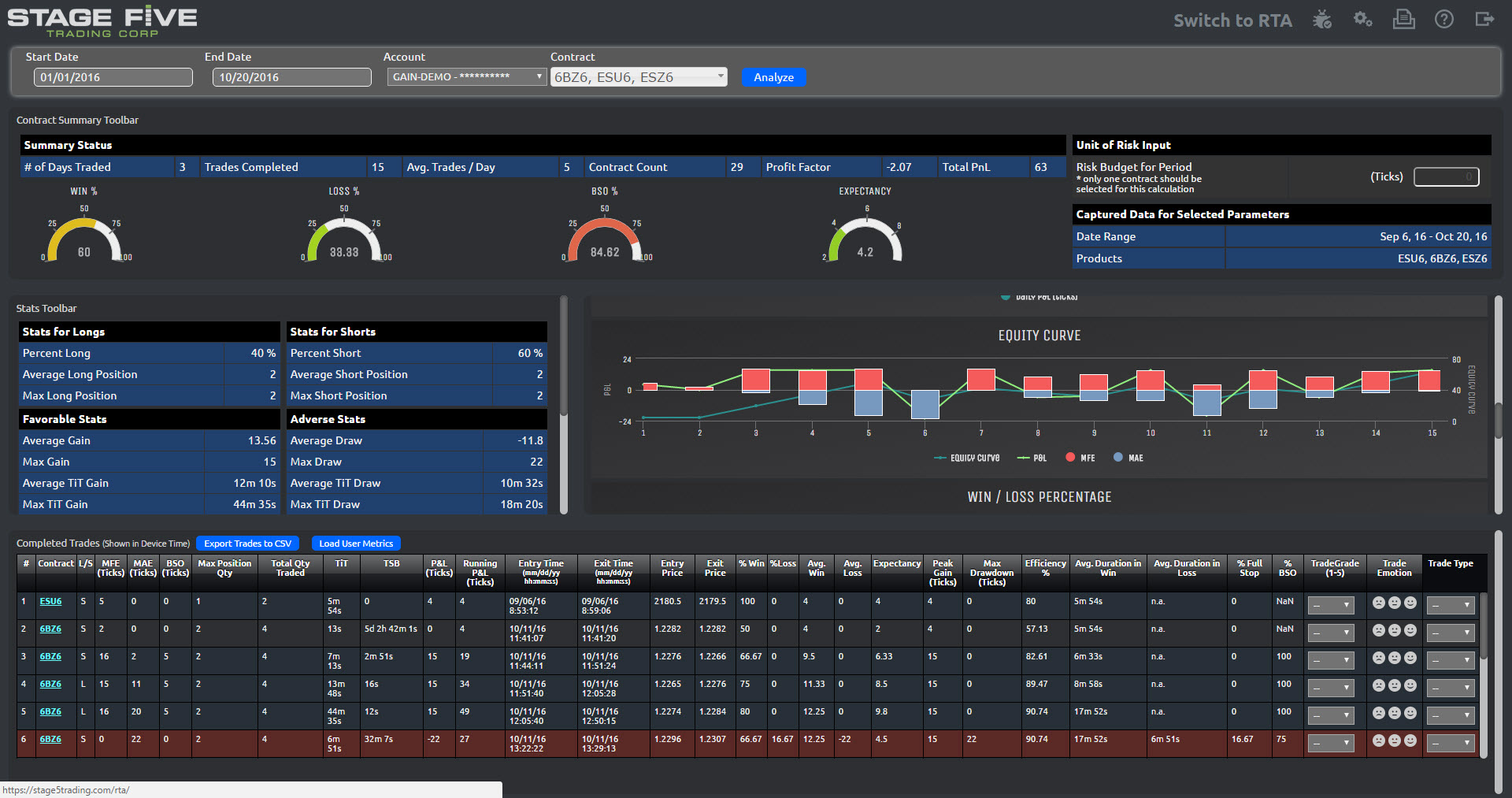 Meet FT71 & Stage 5 at the Las Vegas TradersEXPO – Stage 5 Trading