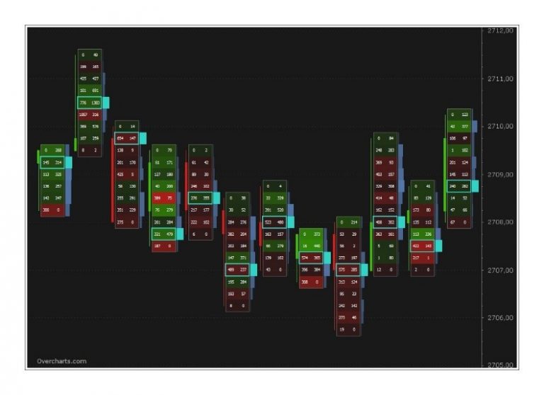 overcharts-im-2 - Stage 5 Trading